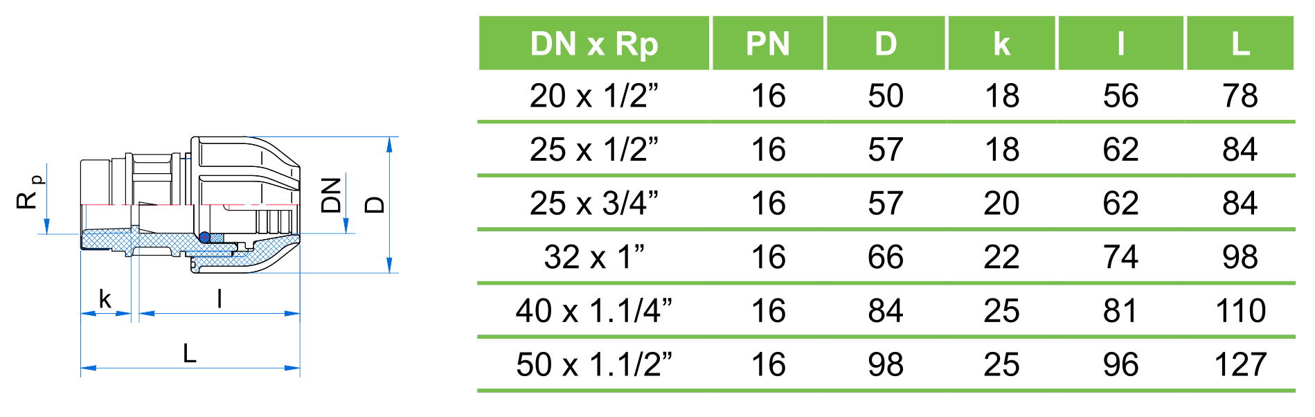 Khâu nối ren trong PE Tiền Phong
